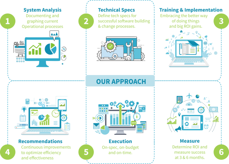 Our Approach – Streamline